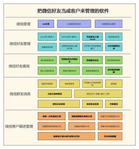 整体功能说明 - Msg Helper - 微信好友导出Excel,群发消息, 客户跟进管理工具软件