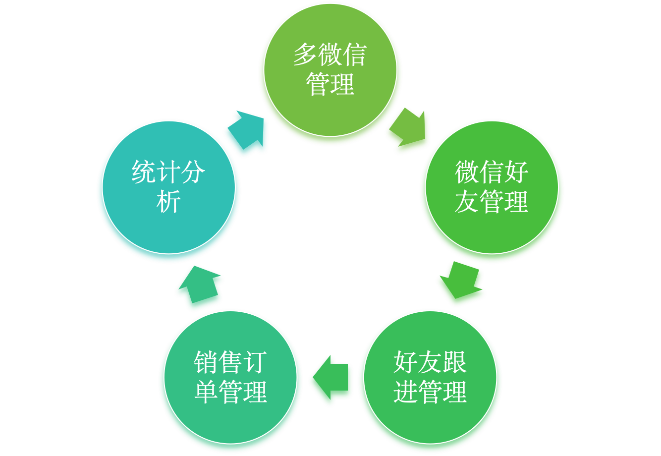 官网 - MsgHelper - 微信通讯录好友导出Excel工具,群发软件,微信客户管理系统